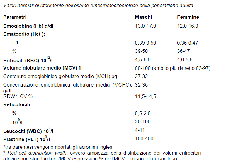 Ematologia di Laboratorio. Esame emocromocitometrico e Striscio del ...